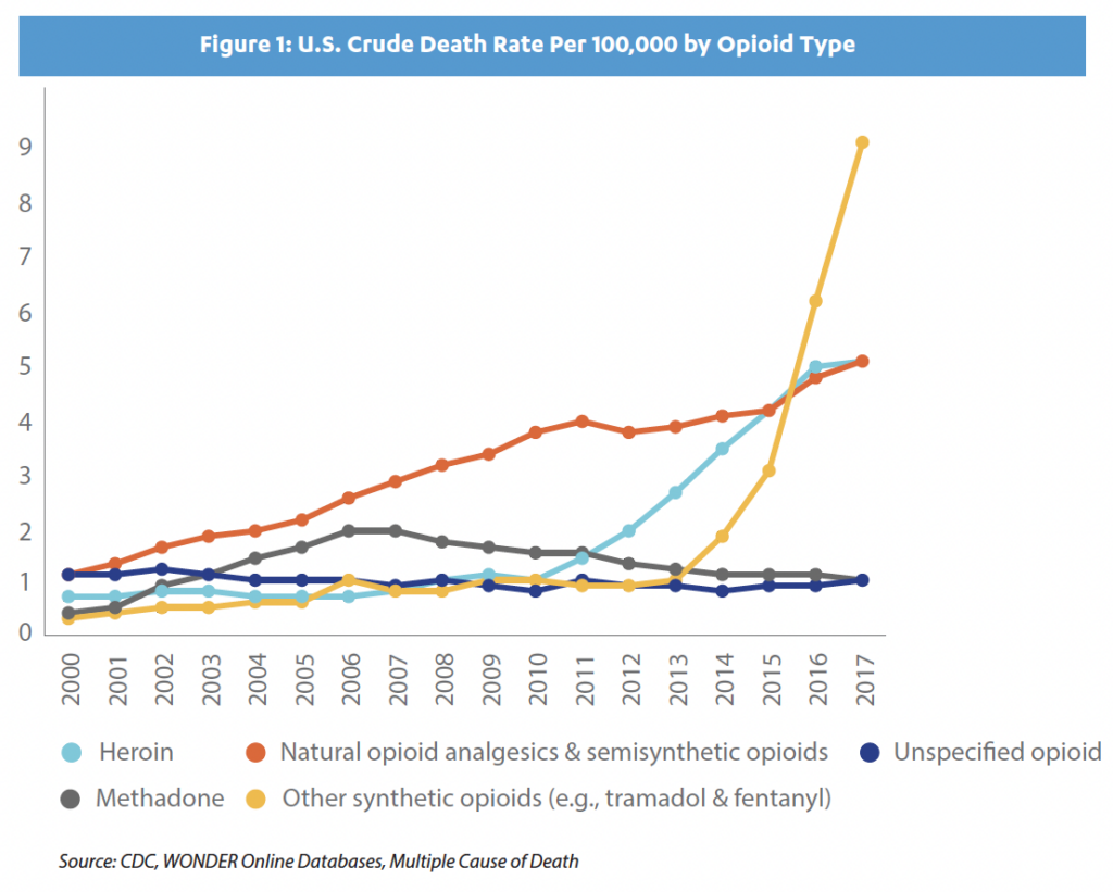 HIV and Opioid Use in California and Nevada – CHPRC
