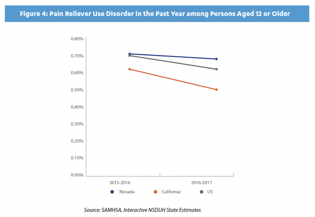 HIV and Opioid Use in California and Nevada – CHPRC
