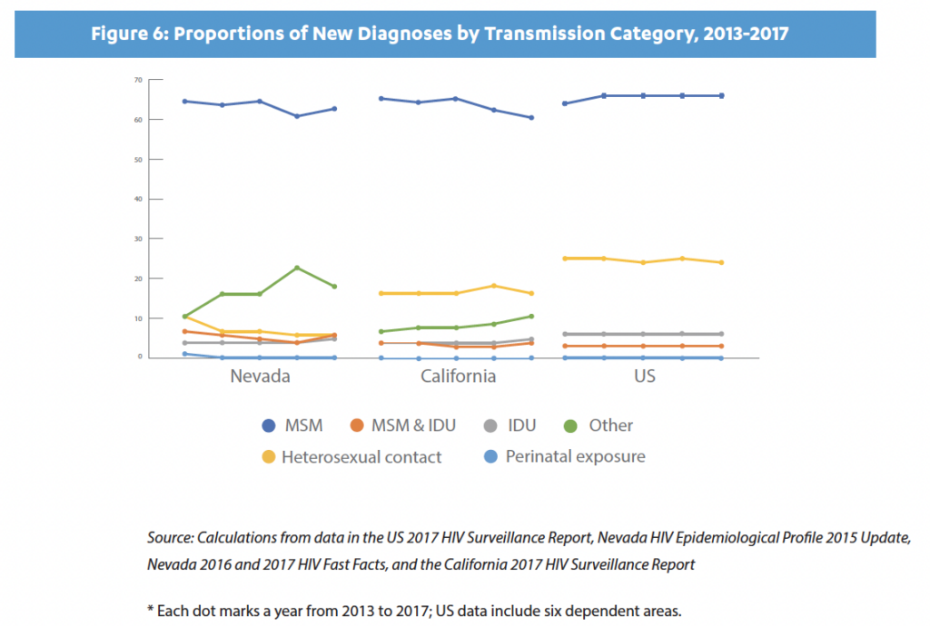 HIV and Opioid Use in California and Nevada – CHPRC