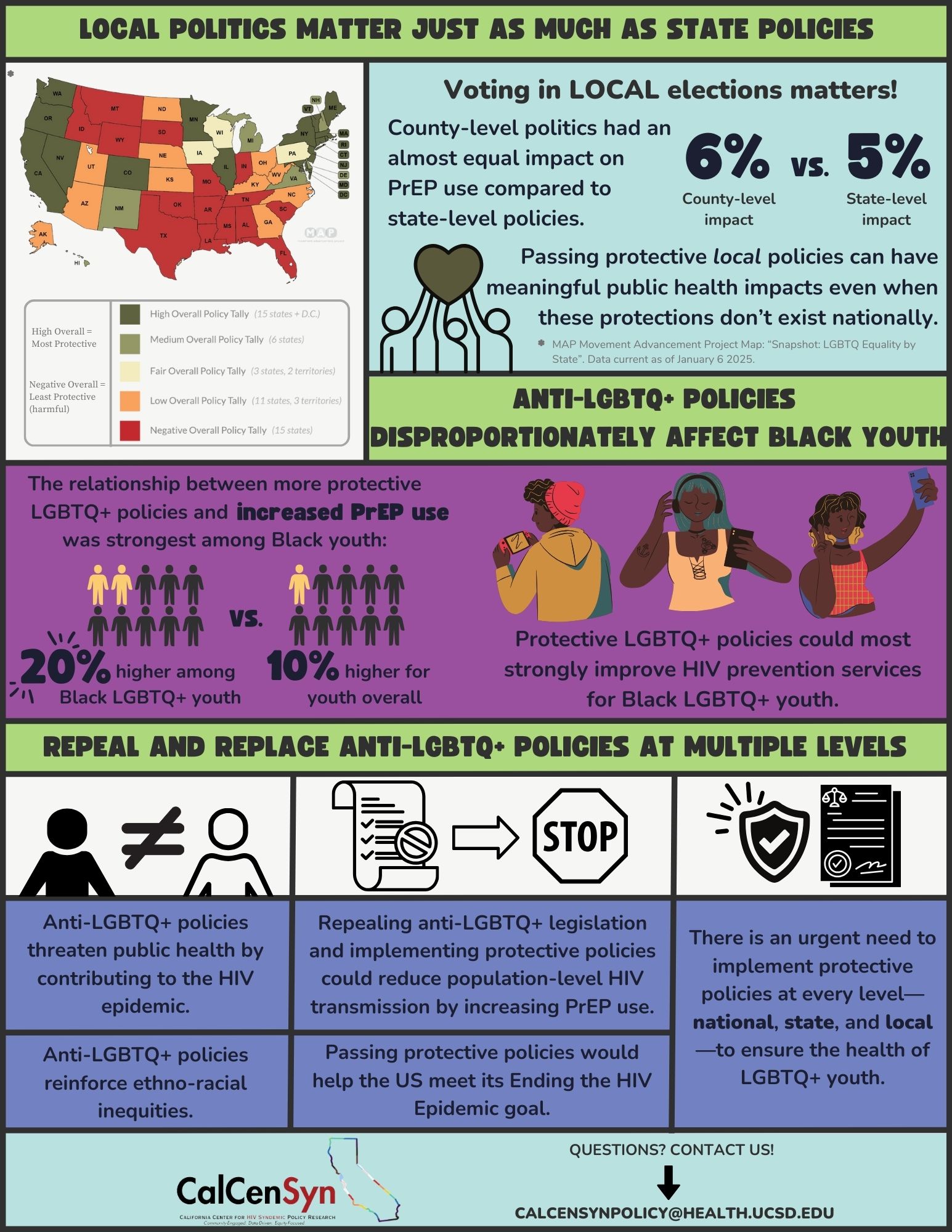 Anti-LGBTQ+ policies threaten HIV prevention in US youth – CHPRC